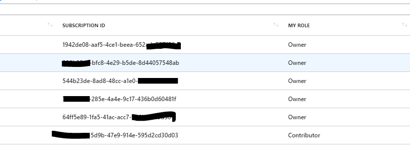 Get your Azure Subscription ID from the Azure portal - Stuart Moore